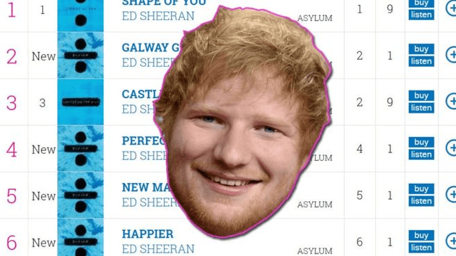 The Official Charts are changing to avoid the 'Ed Sheeran Effect' - GRM ...